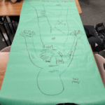 High School Health Science Students Love Review Games - The CTE Preceptor